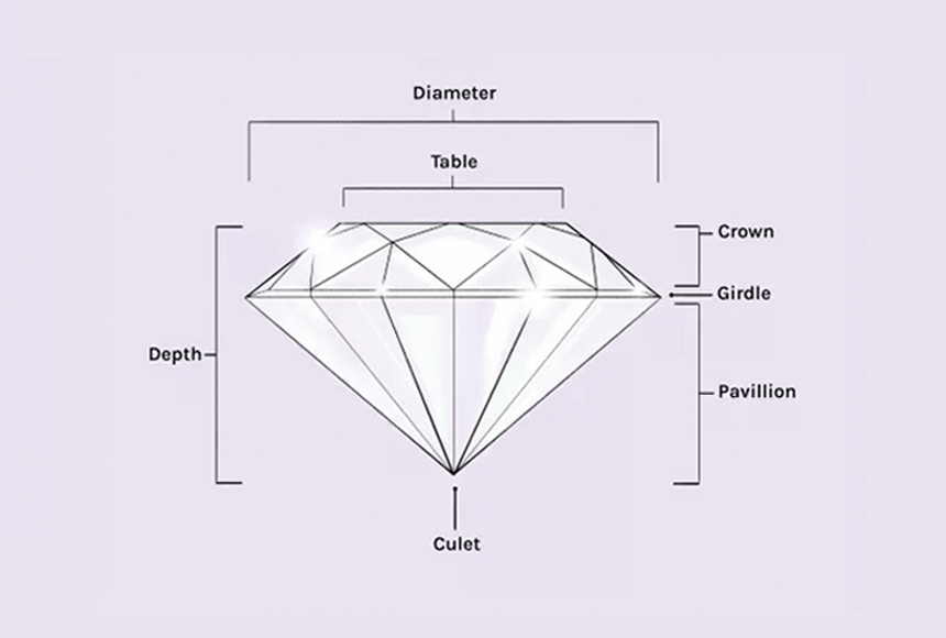 What is A Diamond Cut? - DR Blog